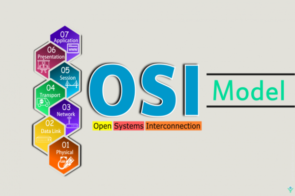 ISO/OSI Model (7 Layers) - Global Courses